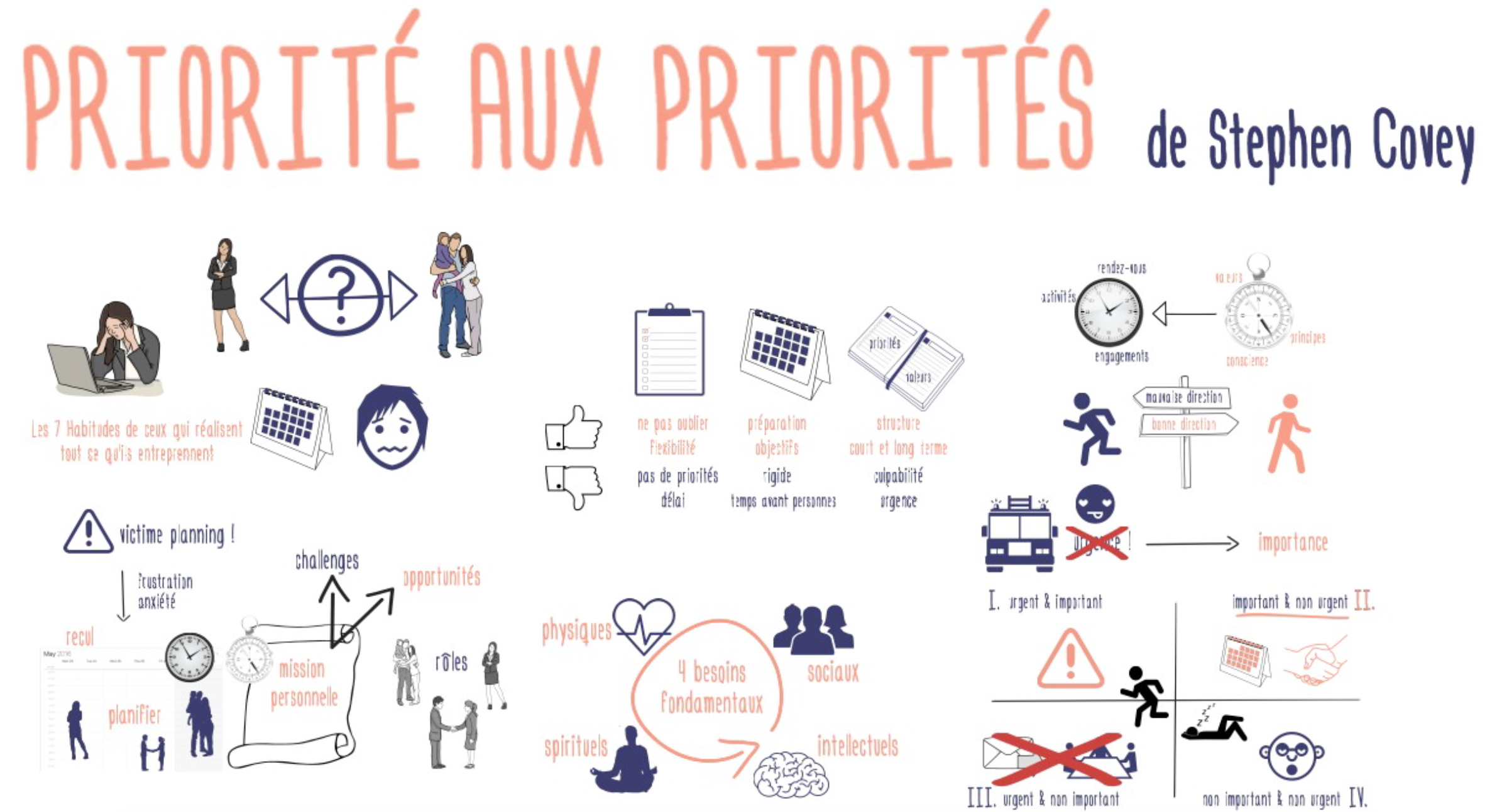 Priorité aux priorités de Stephen Covey » Mind Parachutes