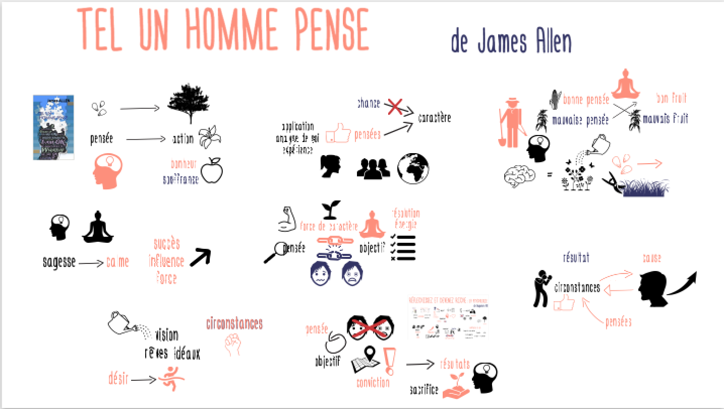 La force des idées : Tel un Homme Pense de James Allen | Mind Parachutes