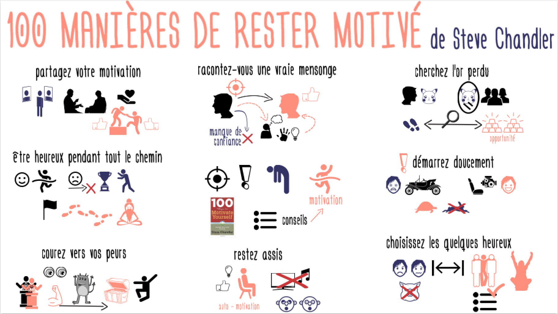 Boostez votre motivation : 100 manière pour se motiver de Steve ...