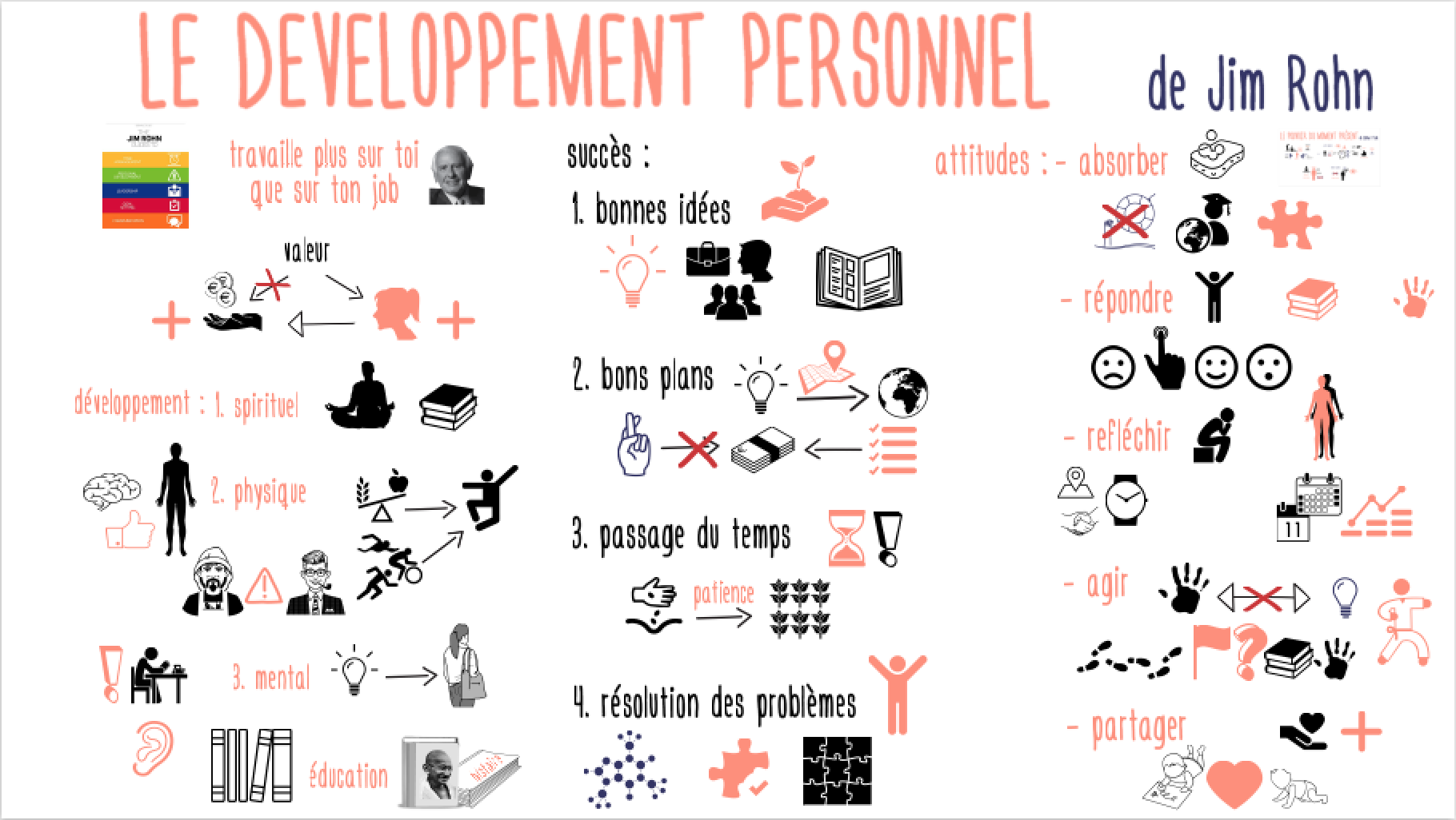 Les clés du développement personnel selon Jim Rohn » Mind Parachutes Les clés du développement personnel selon Jim Rohn » Mind Parachutes