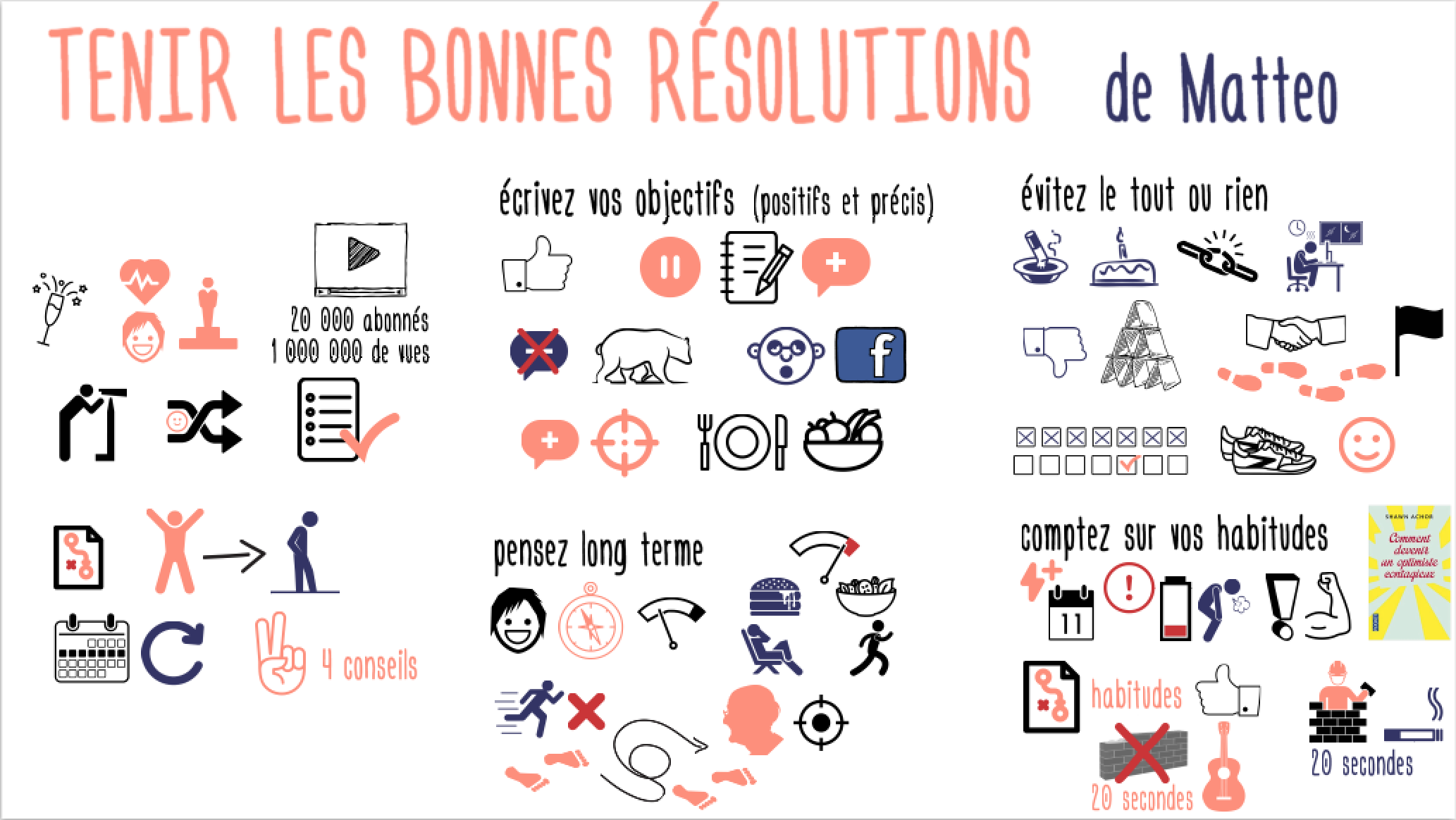 Bonne année !! Comment tenir ses bonnes résolutions dans la durée ...